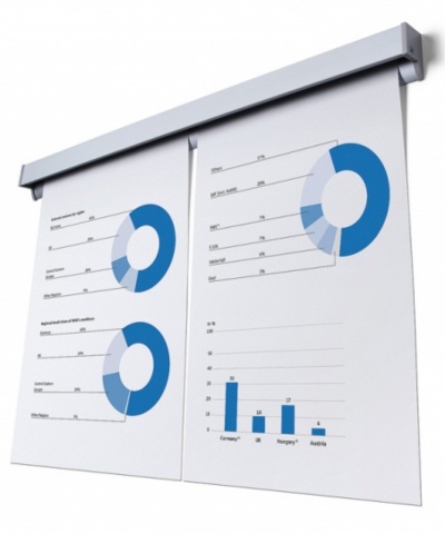 Memo Rail - Paper Hanging / Poster Rail System - Signs 4 Schools
